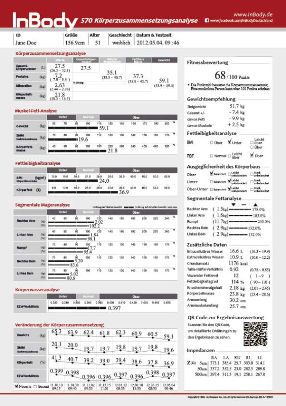 InBody Körperzusammensetzung Analyse - Premiumfit
